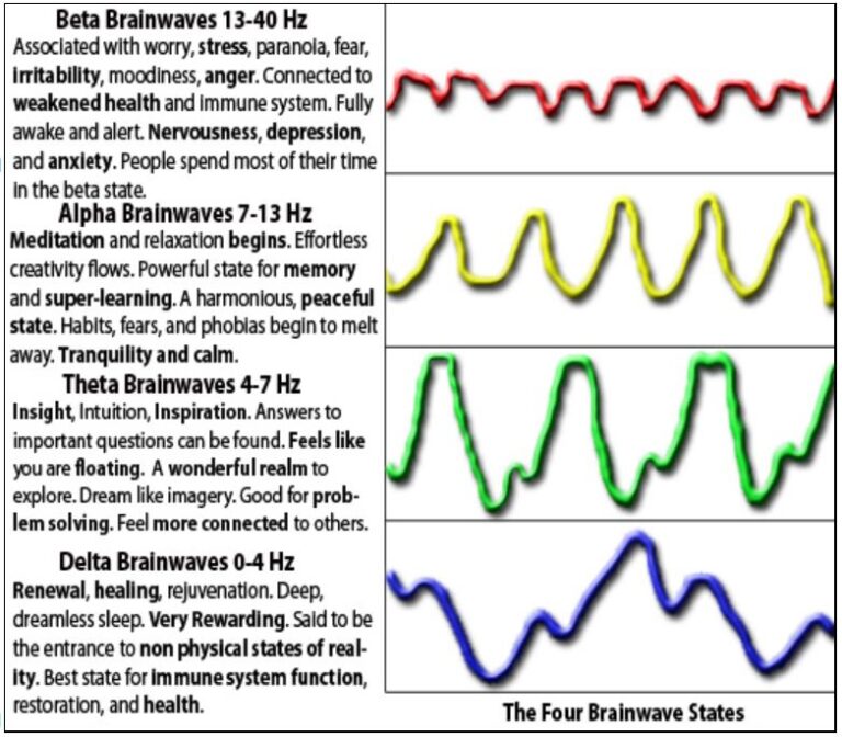 Alpha Brainwave Meditation Success Abundance Healing
